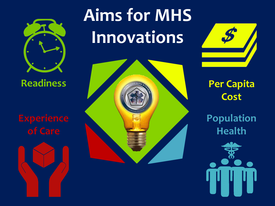 Aims for MHS Innovations: The Military Health System wants to know, how do we further the MHS’s ...