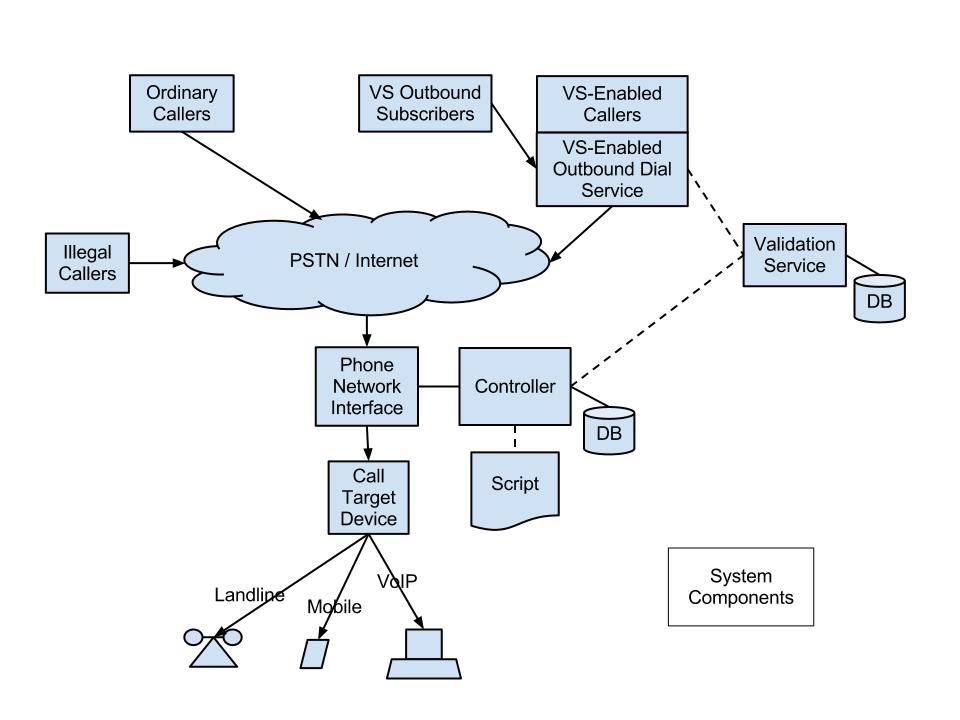 Robocall Suppressor | Devpost