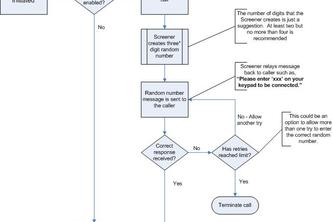 FTC Robocall Solution | Devpost