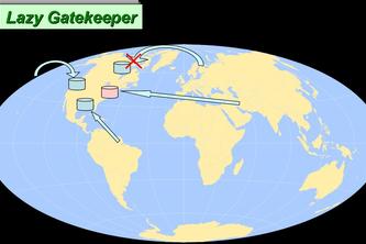 Lazy Gatekeeper | Devpost