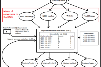 No Robo Calls - The Comprehensive Solution | Devpost