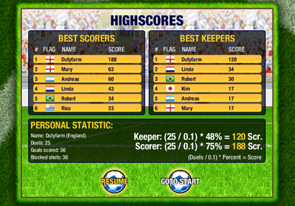 Penalty Shootout | Devpost