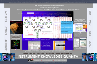 CureHunter Discovery Engine: Transforms Medline into Systems Biology Machine for real time ...
