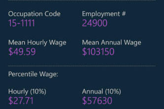 Narrow Wage Gap | Devpost