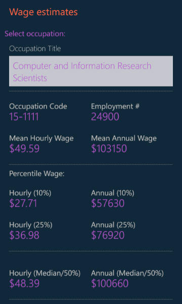 Narrow Wage Gap | Devpost
