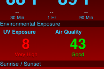 Outdoor Dashboard | Devpost