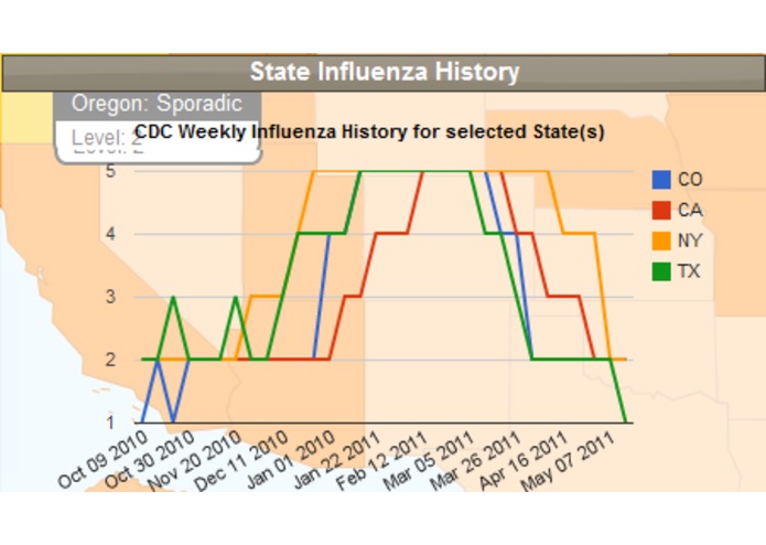 your Influenza Dashboard | Devpost