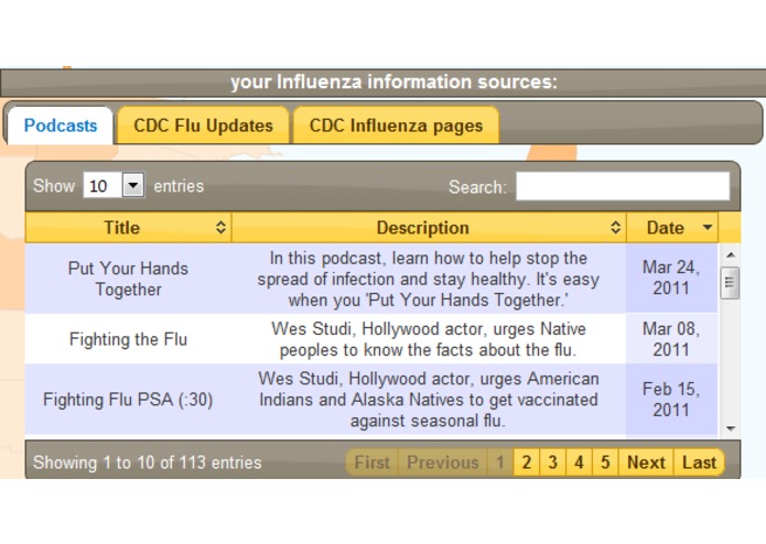 your Influenza Dashboard | Devpost
