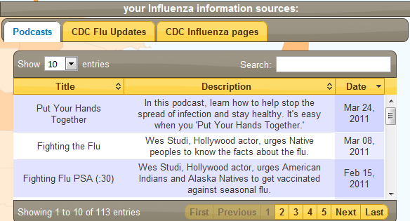 your Influenza Dashboard | Devpost