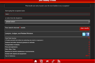 Job Fatality Profile | Devpost