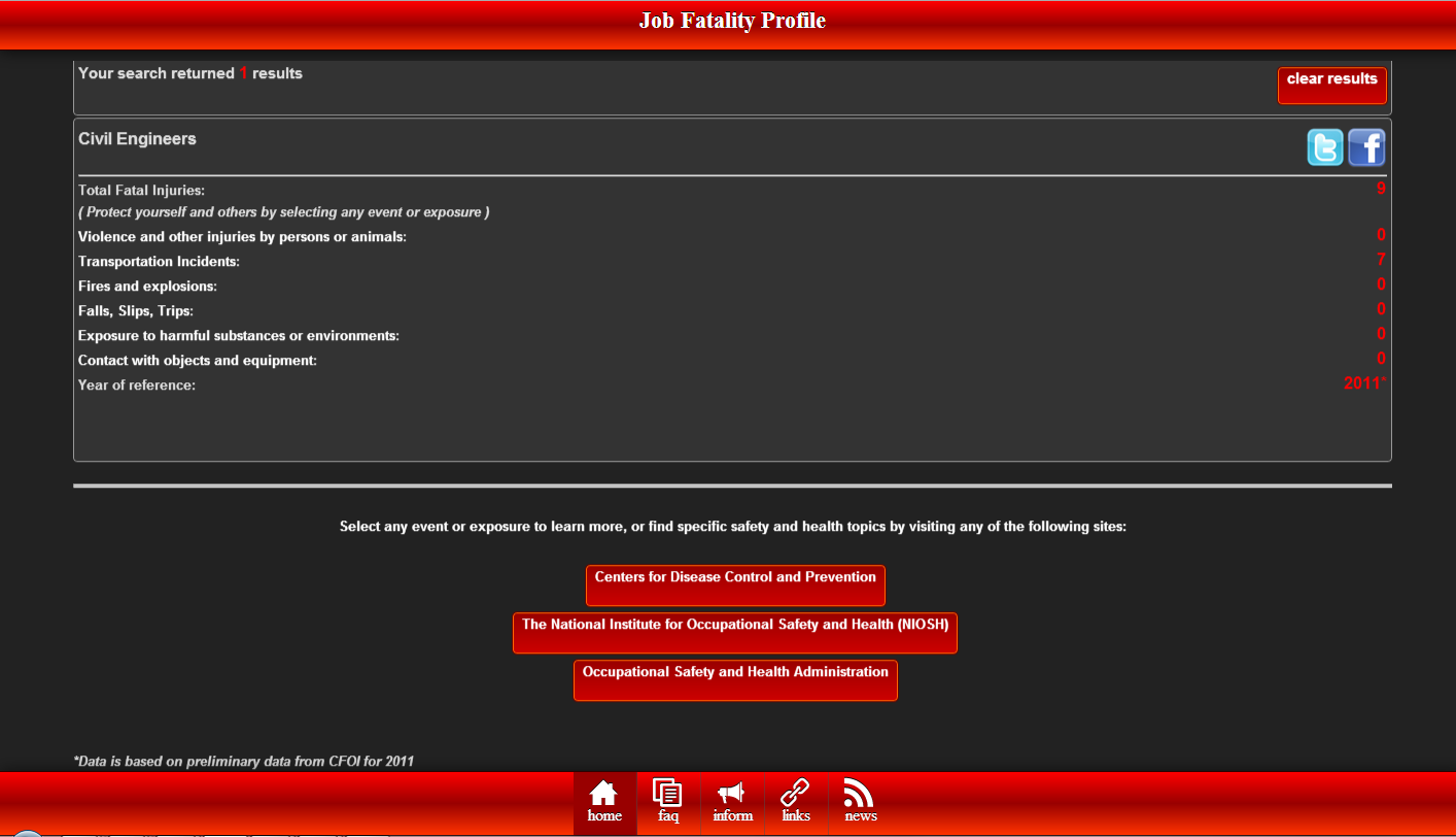 Job Fatality Profile | Devpost