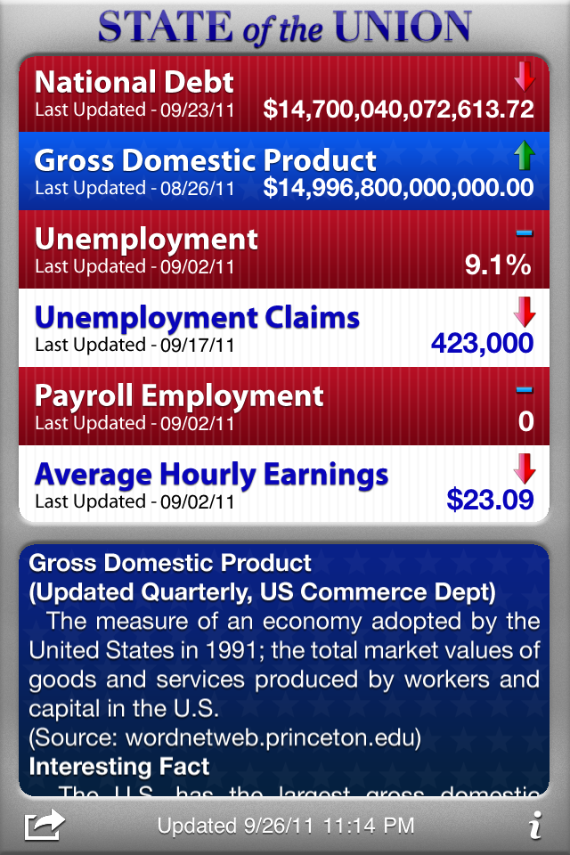 State of the Union | Devpost