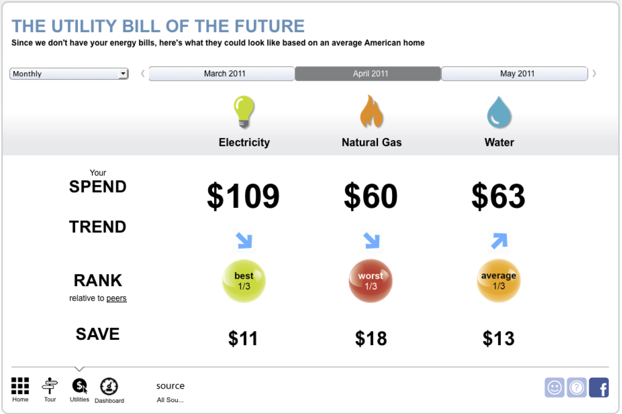 VELObill - The Utility Bill of the Future | Devpost