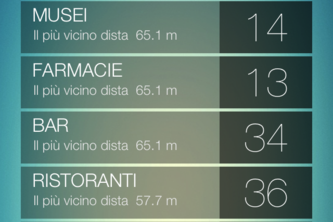 Milano.Life | Devpost