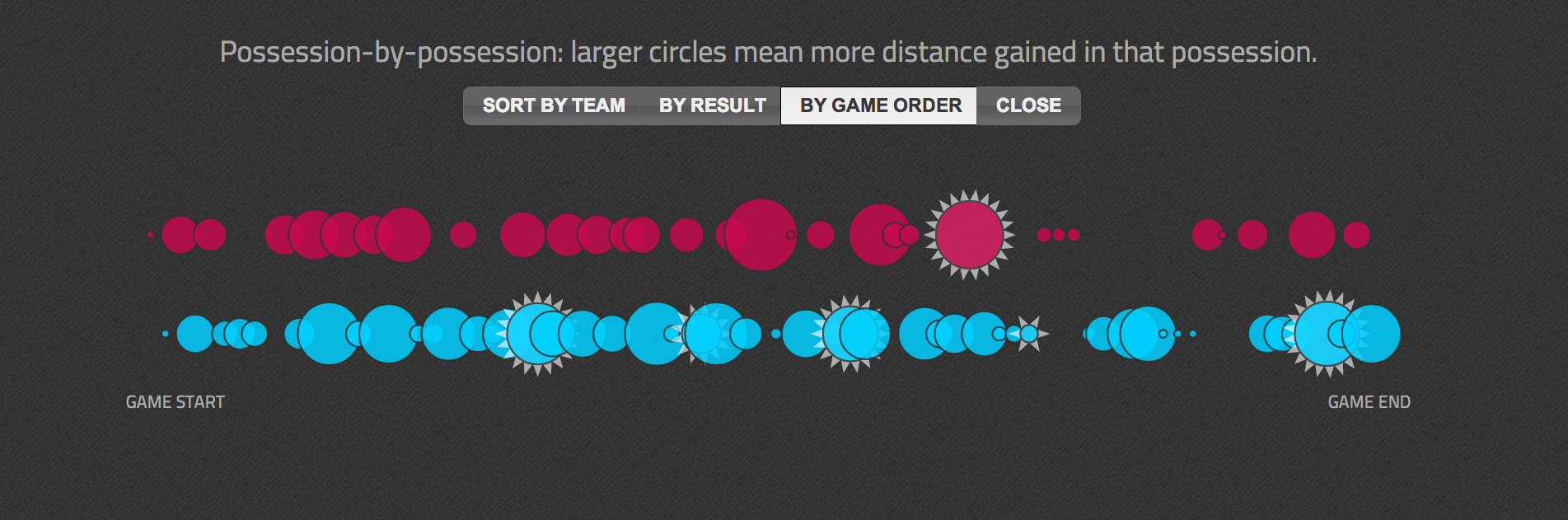 Chartball: Rugby Tracker | Devpost