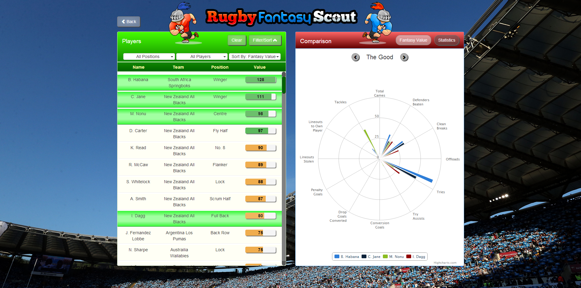 Rugby Fantasy Scout | Devpost