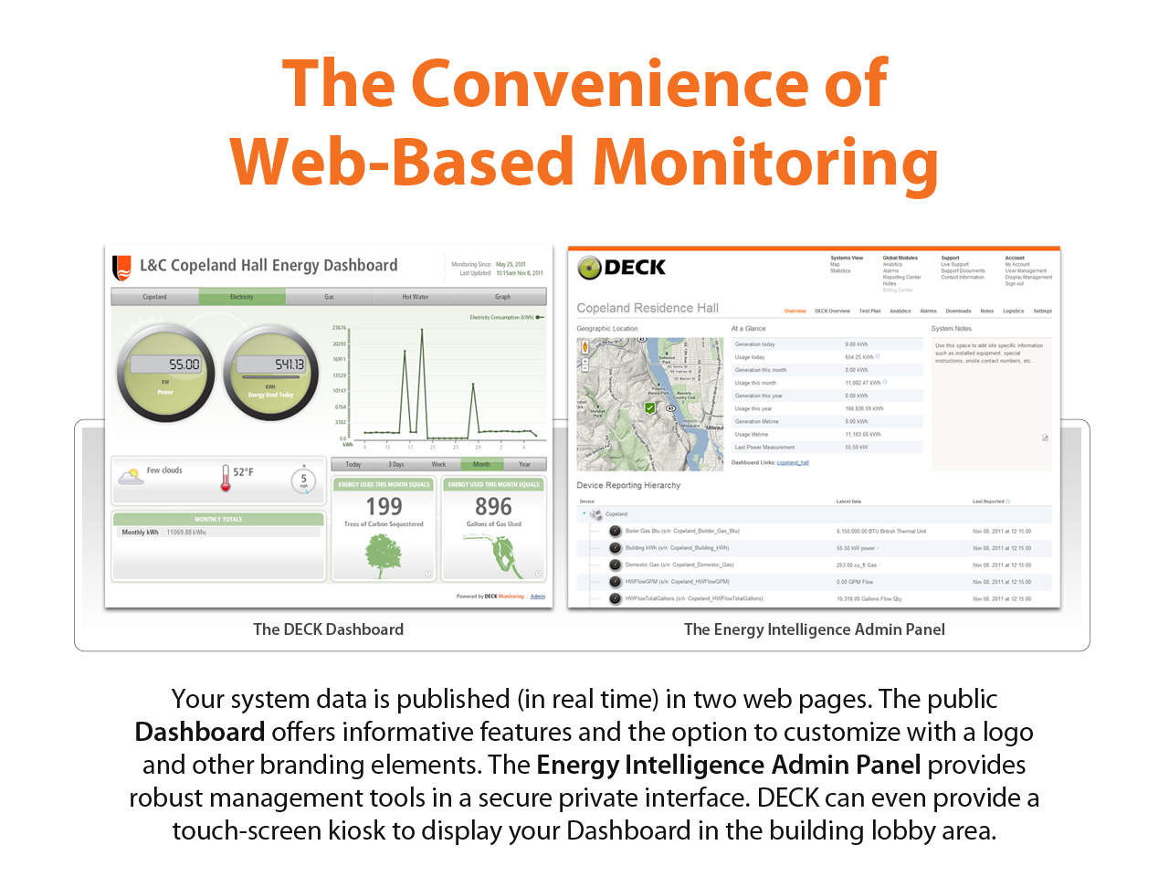 DECK Monitoring Dashboard | Devpost