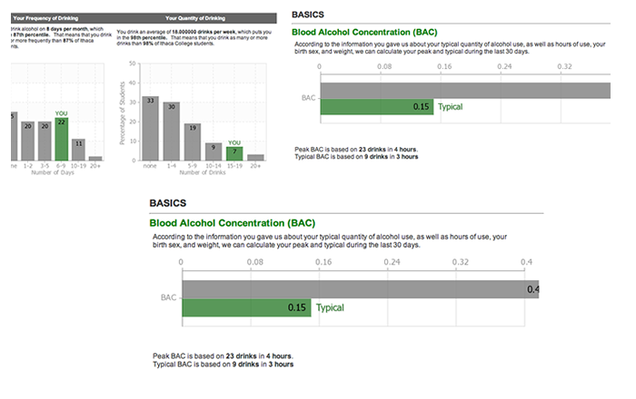 BASICS Feedback Case Management Platform | Devpost