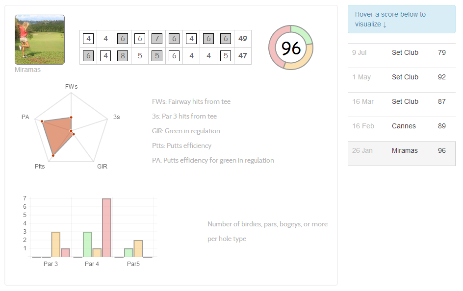 Golf profile | Devpost