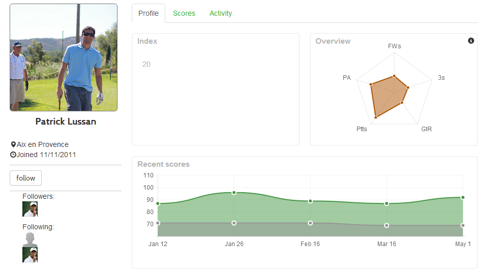 Golf profile | Devpost