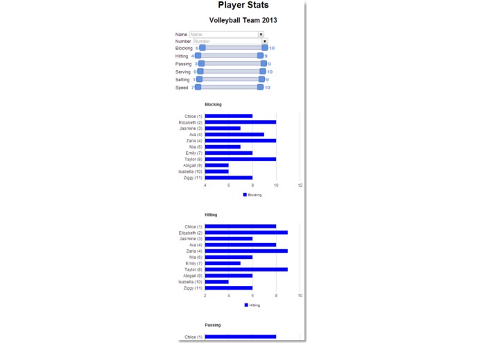 Volleyball Player Statistics Charts | Devpost
