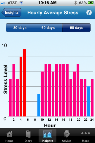 Stress Tracker - An Integrated Health Mobile App | Devpost
