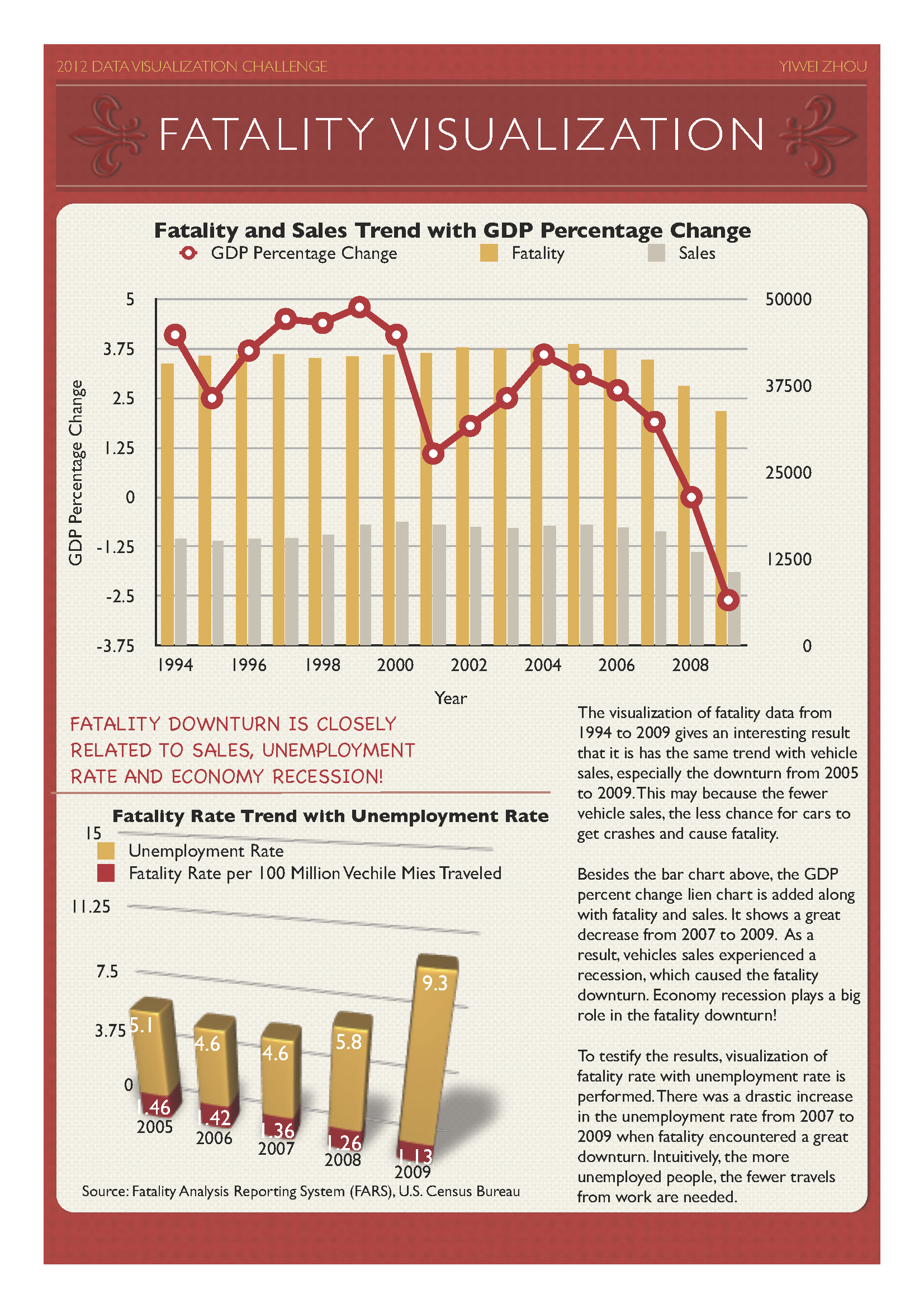 Fatality Visualization | Devpost