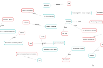 Know Your Notes | Devpost
