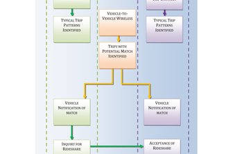 Super Rideshare Matching | Devpost