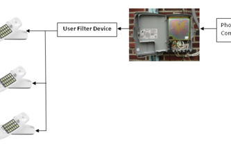 Robocall Filtering System and Device with Autonomous Blacklisting, Whitelisting, GrayListing and ...