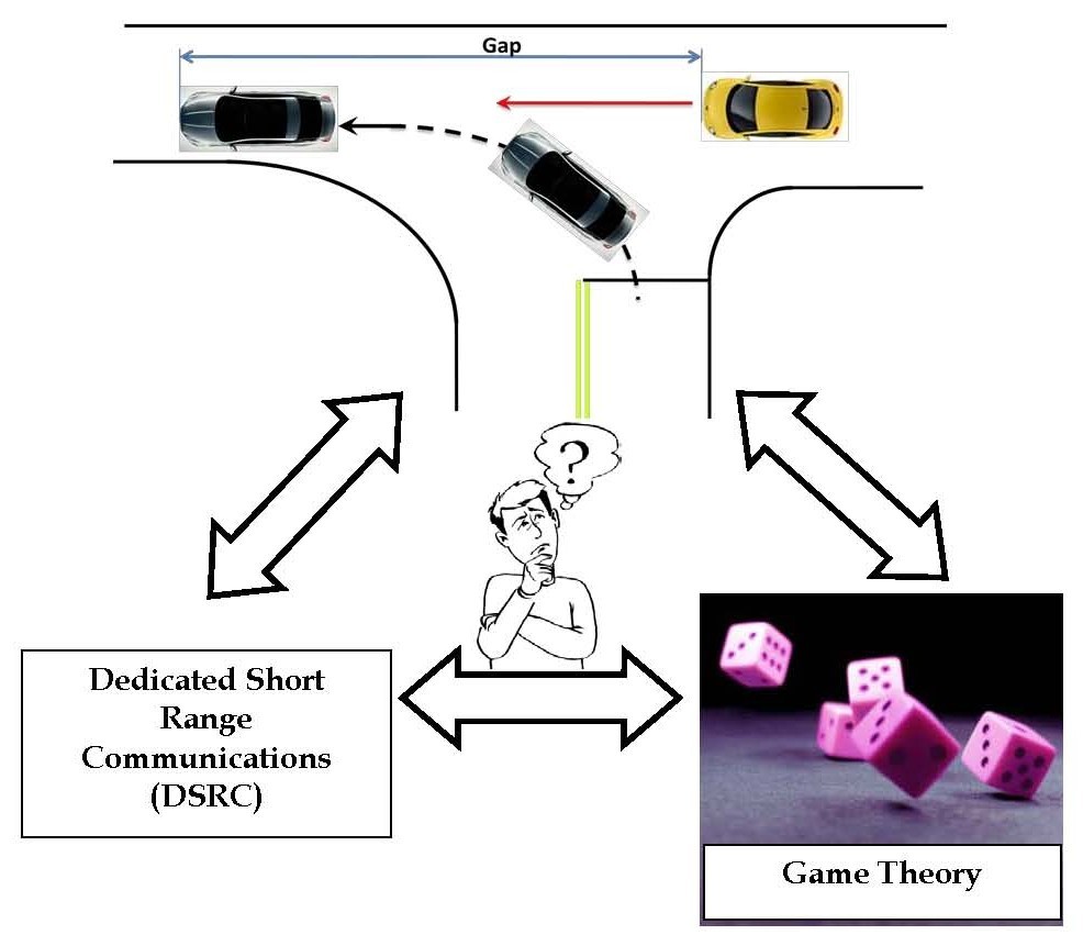 Intersection Decision Support System Using Game Theory Algorithm | Devpost Intersection Decision Support System Using Game Theory Algorithm | Devpost