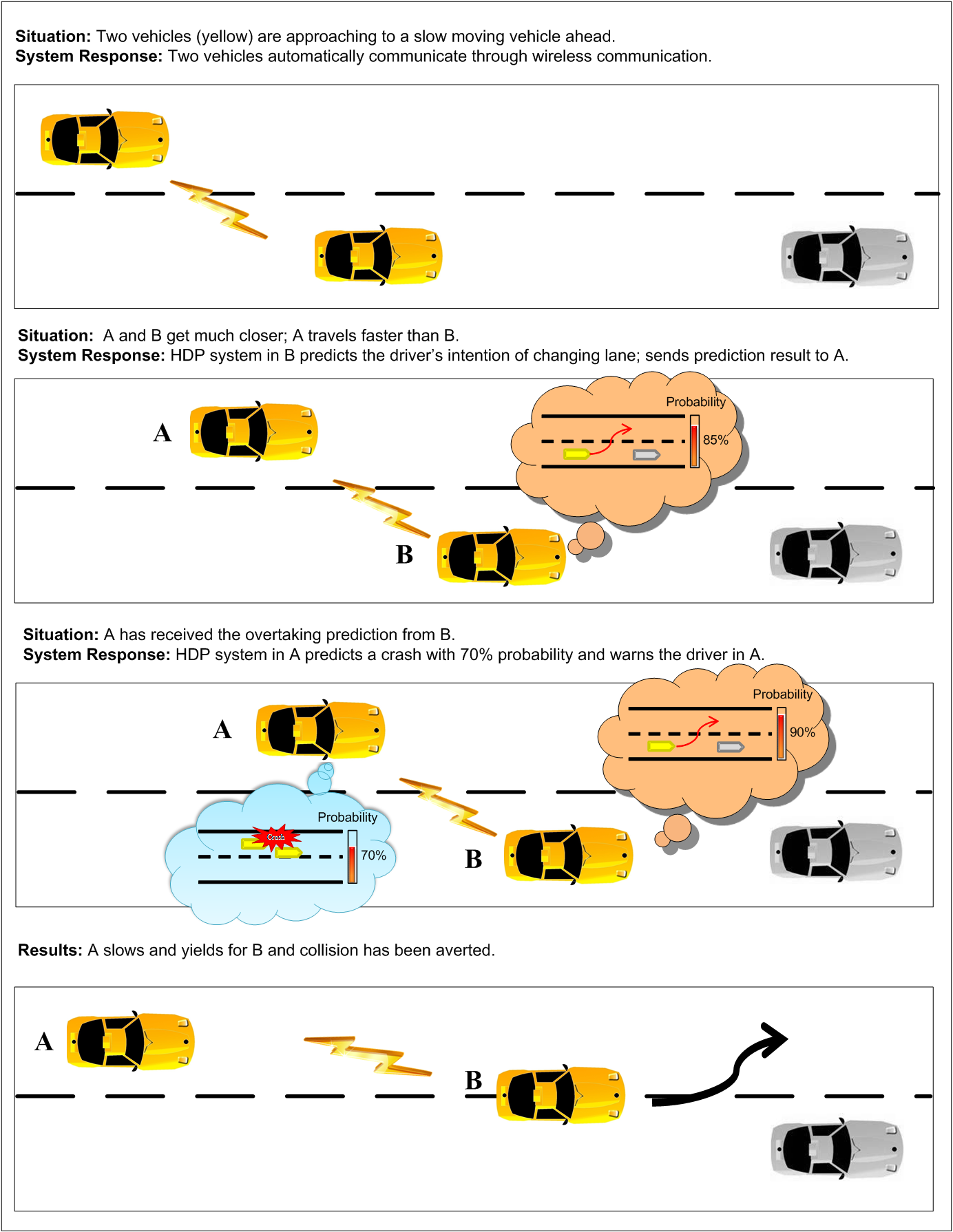Hazardous Driving Prediction System | Devpost