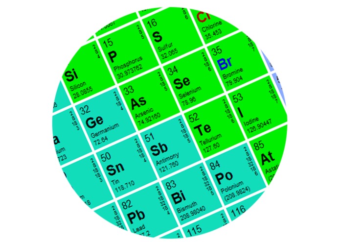 Periodic Table of Elements | Devpost