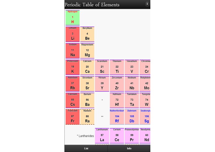 Periodic Table of Elements | Devpost