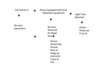 tone filter | Devpost