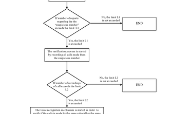Preventing calls made by robocall by using reporting and voice recognition systems | Devpost