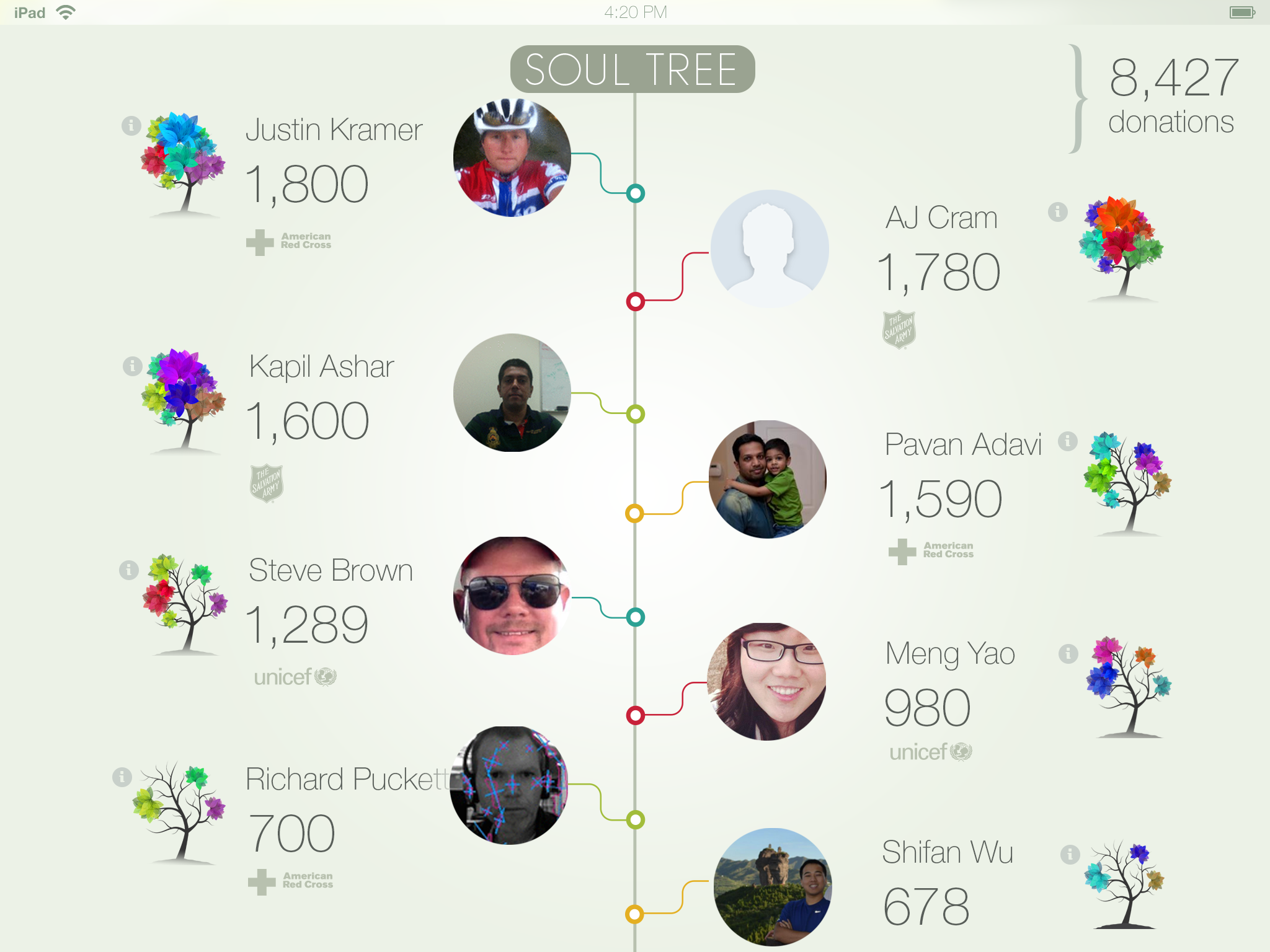 The Soul Tree | Devpost