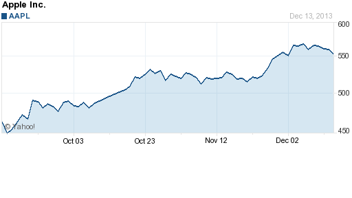 Stock Charts | Devpost