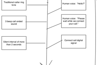 Sound Idea Caller Tone | Devpost
