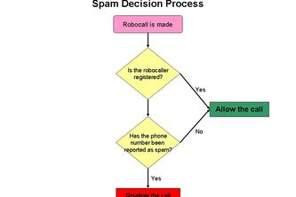 Spam Reporting Mechanism | Devpost