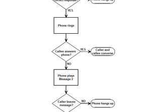 Call Screening Phone | Devpost