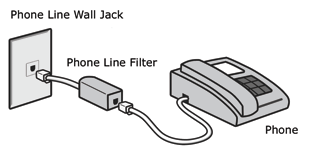 Robocall interceptor | Devpost