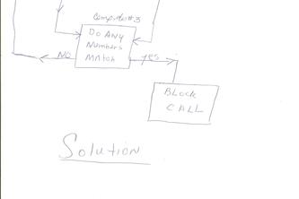 Robocall Solutions | Devpost