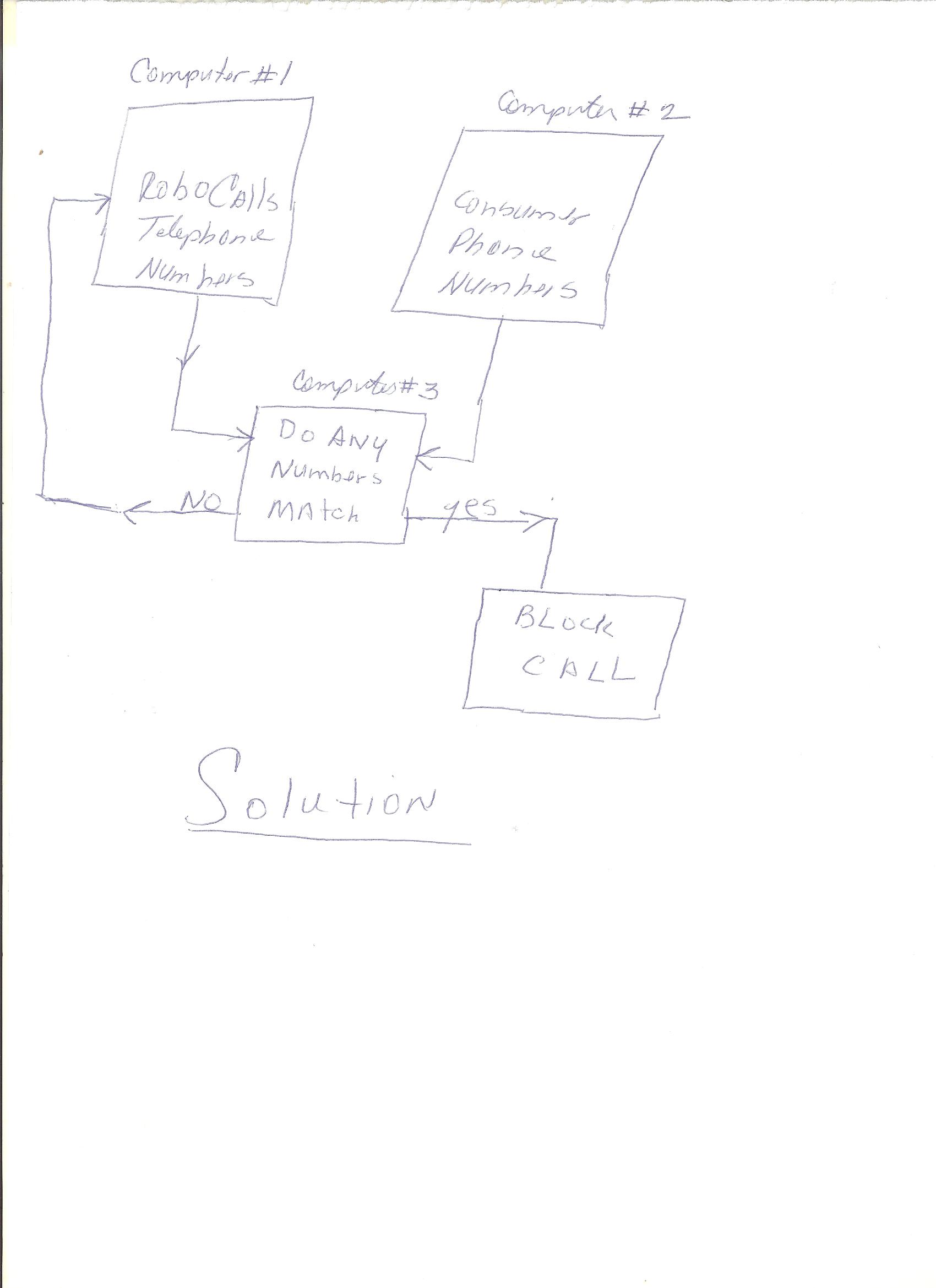 Robocall Solutions | Devpost