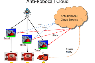Anti-Robocall Cloud (ARC) | Devpost