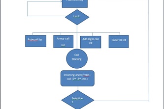 The Undo Robocaller Plus Kitt" Software Program-a Technical Solution ...