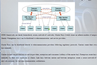 Dynamic Identity Verification and Authentication stops robocalls | Devpost