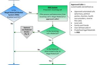 "RoboCall Cop" Illegal RoboCall Blocker System (IRBS) | Devpost
