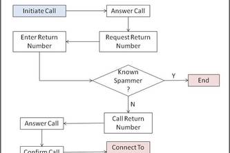 VINNI -- the Rachel blocker! | Devpost