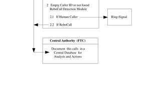 RoboCall Firewall | Devpost